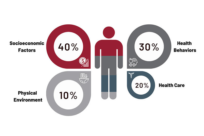 Social Health | IU Health